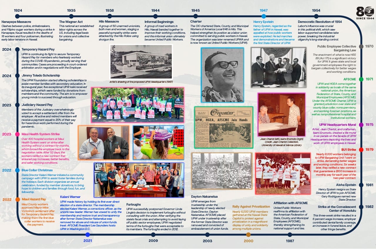 Hawaii Labor History Timeline - United Public Workers Hawaii